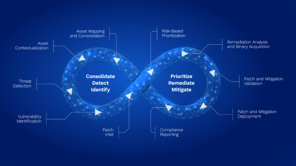 Close the Loop on NERC CIP Compliance with Foxguard